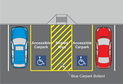 Why should disabled car park bollards be blue and a minimum 1.3M high